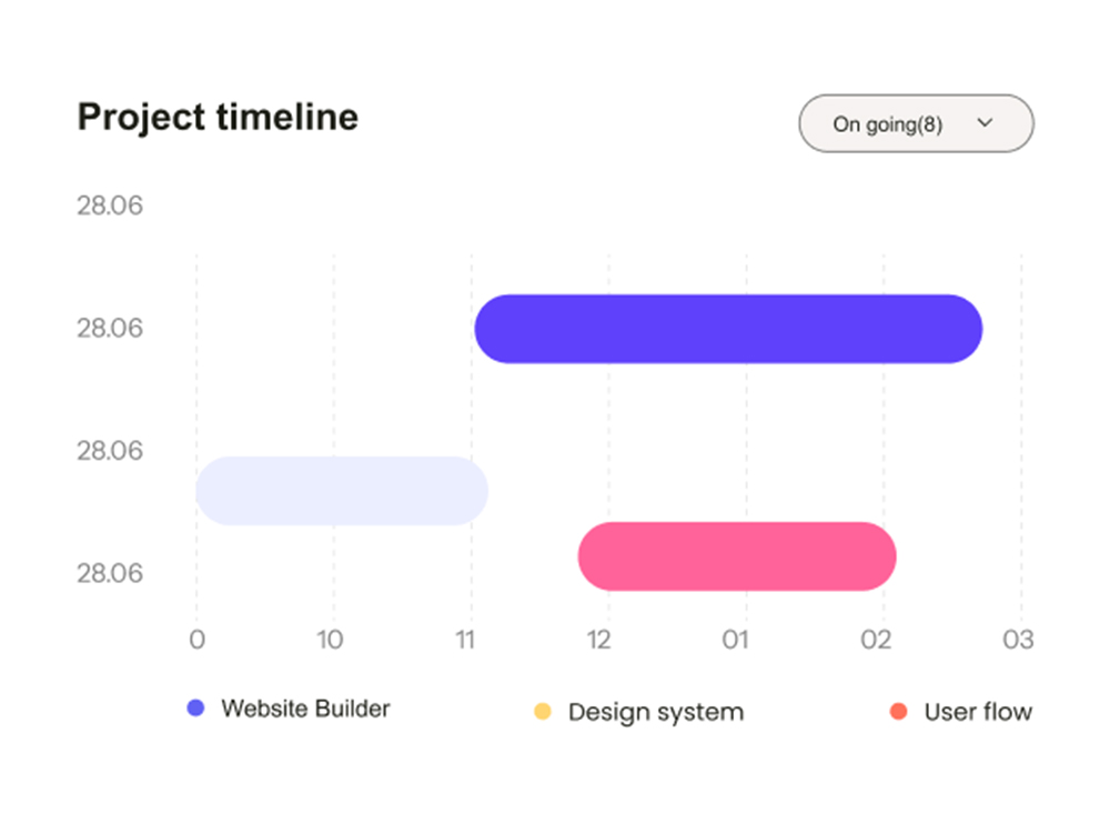 Nexoria - Simple processes for smart business